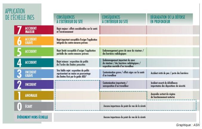 Centrales nucléaires Auvergne-Rhone-Alpes : vers des axes d’amélioration