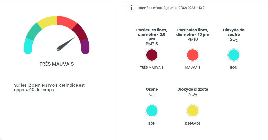 Les véhicules classés Crit’air 3 et 4 interdits de circuler à Lyon ce lundi